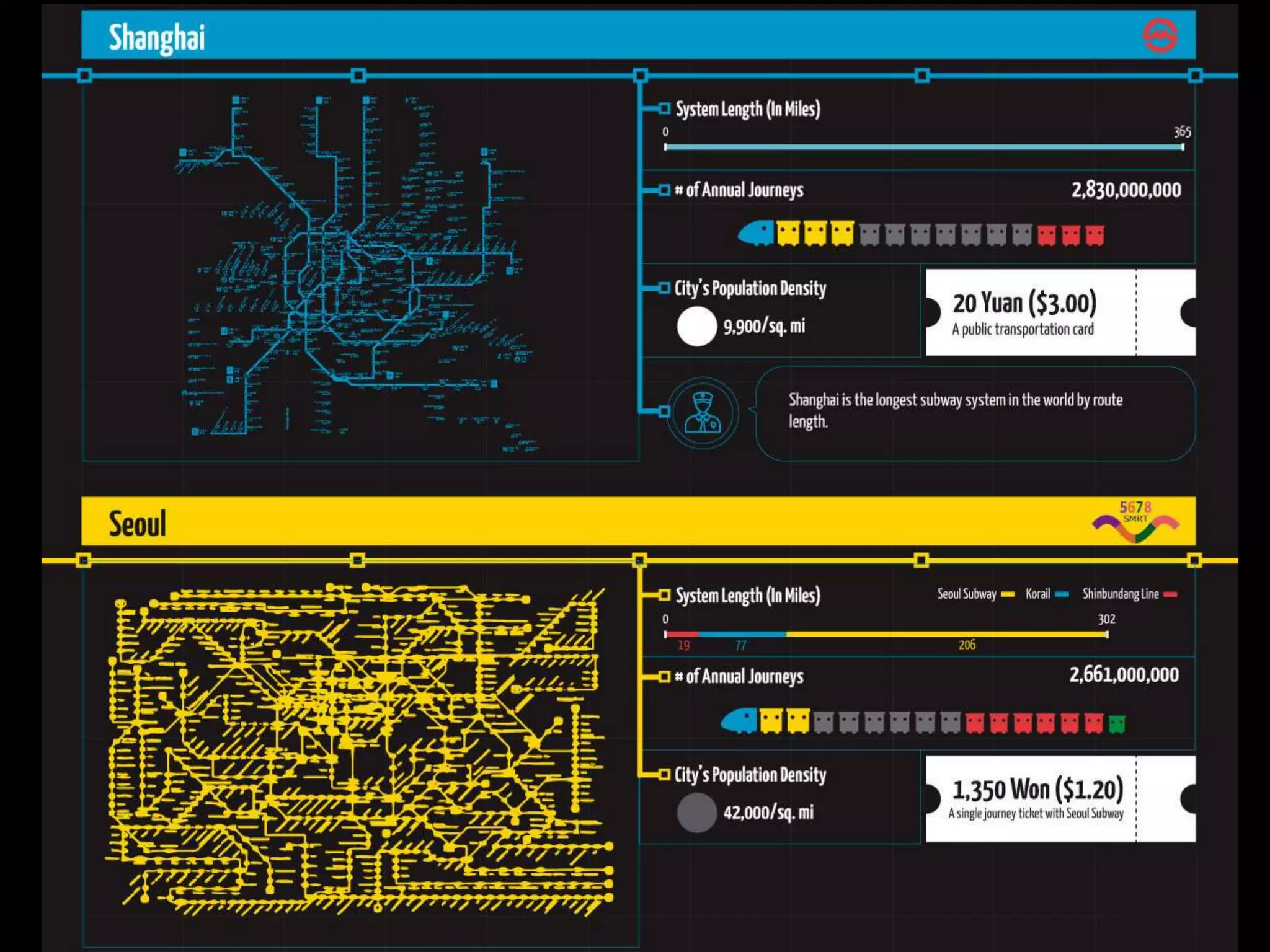 The largest metro systems in the world, by the numbers [presentation ...