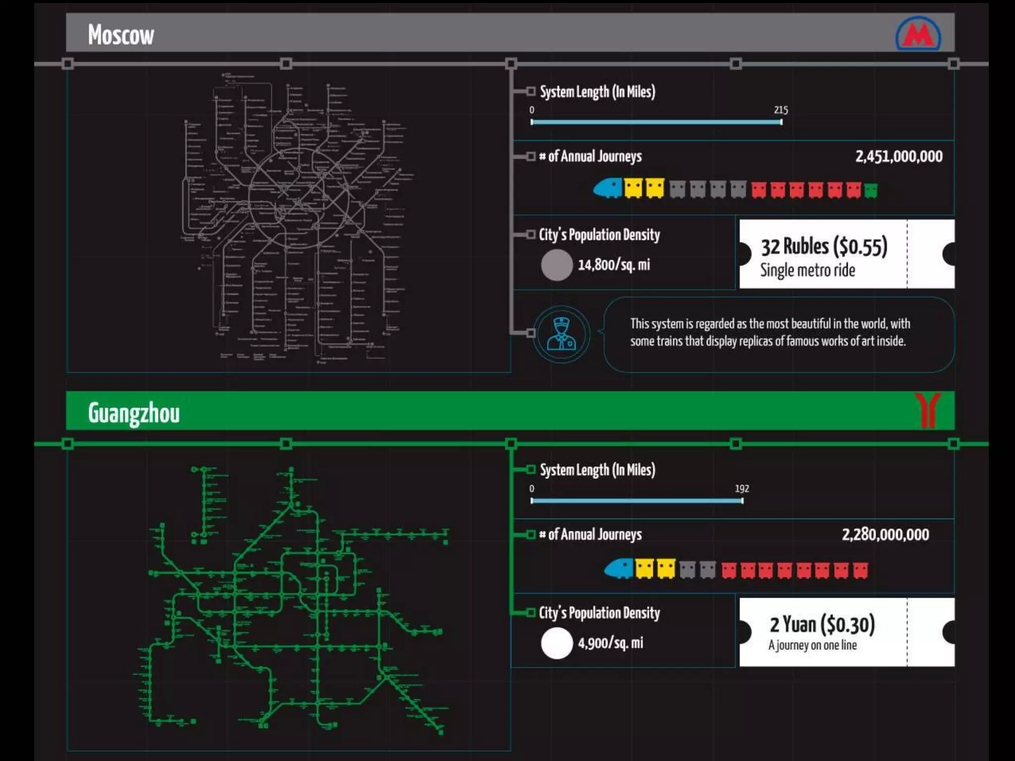 The largest metro systems in the world, by the numbers [presentation ...