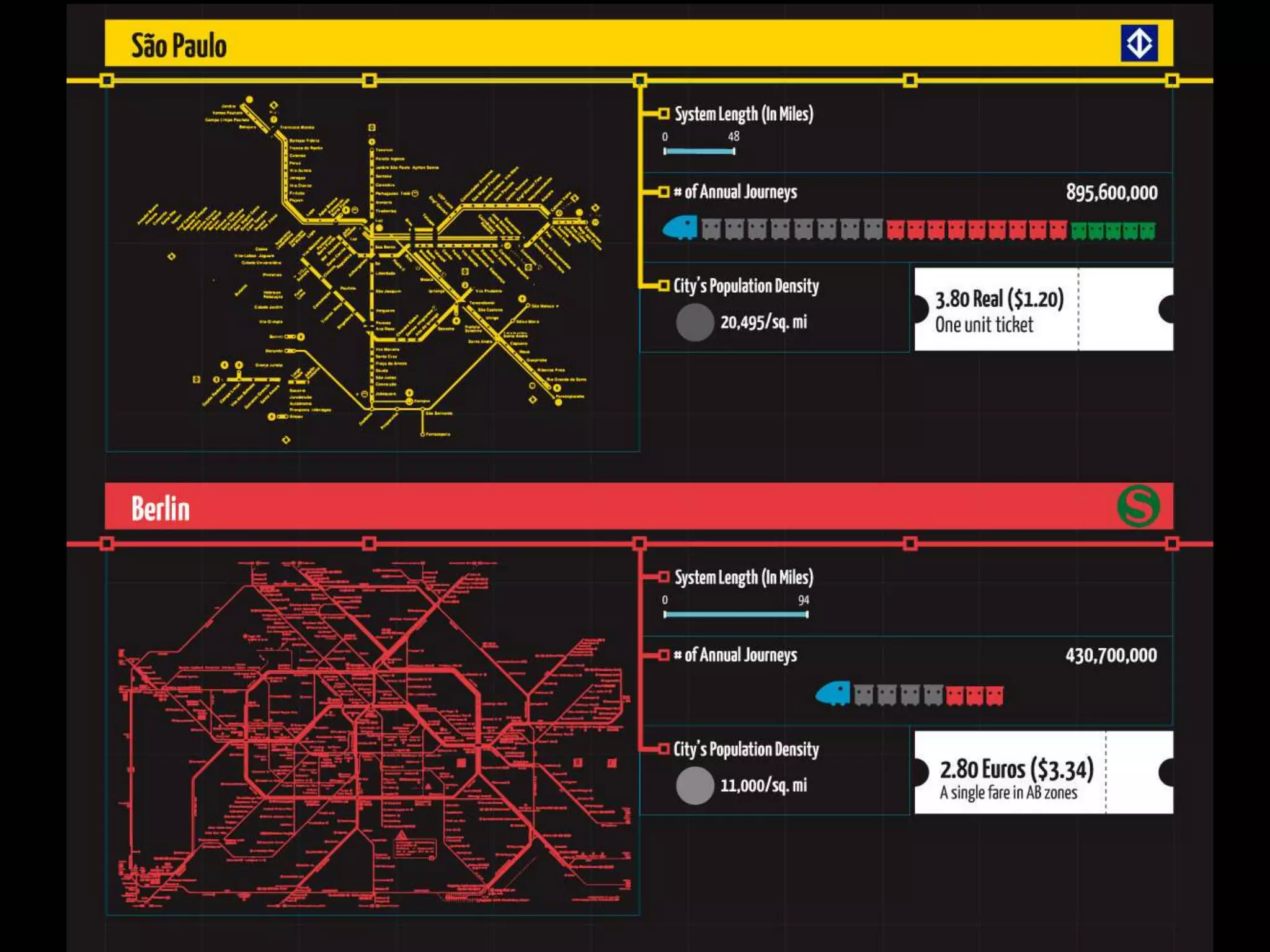 The largest metro systems in the world, by the numbers [presentation ...