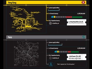 The largest metro systems in the world, by the numbers [presentation ...