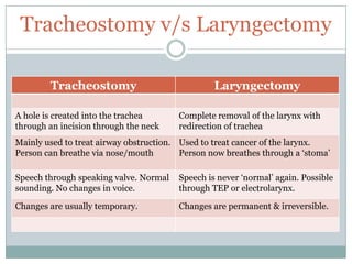 The laryngectomy patient | PPTX