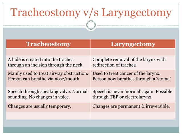 The laryngectomy patient