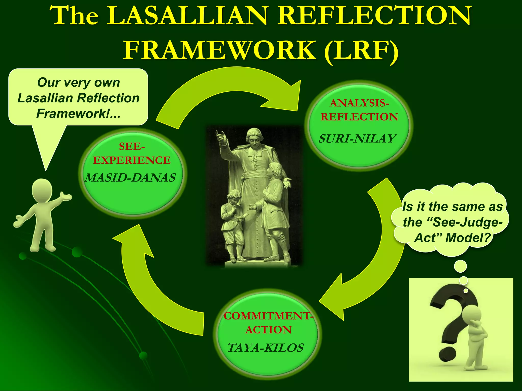 The lasallian reflection framework (ab galgo2012) | PDF