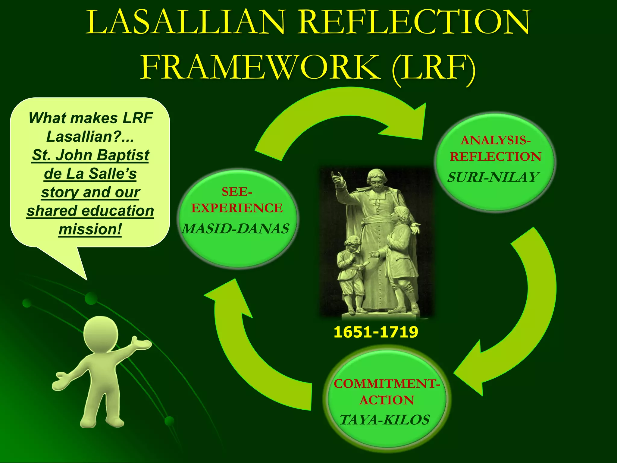 The lasallian reflection framework (ab galgo2012) | PDF