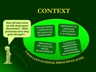 The lasallian reflection framework (ab galgo2012) | PDF