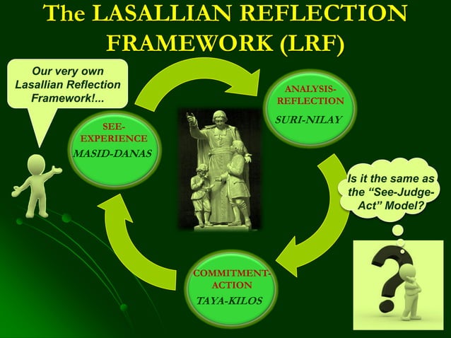 The lasallian reflection framework (ab galgo2012) | PDF | Christianity ...