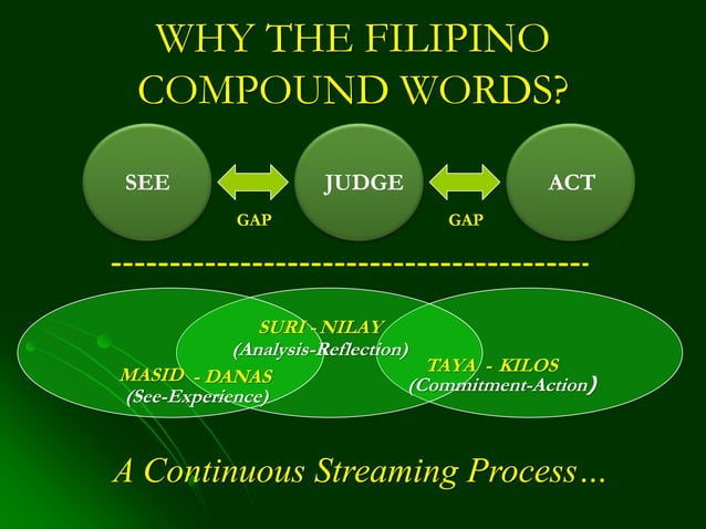 The lasallian reflection framework (ab galgo2012) | PDF | Christianity ...