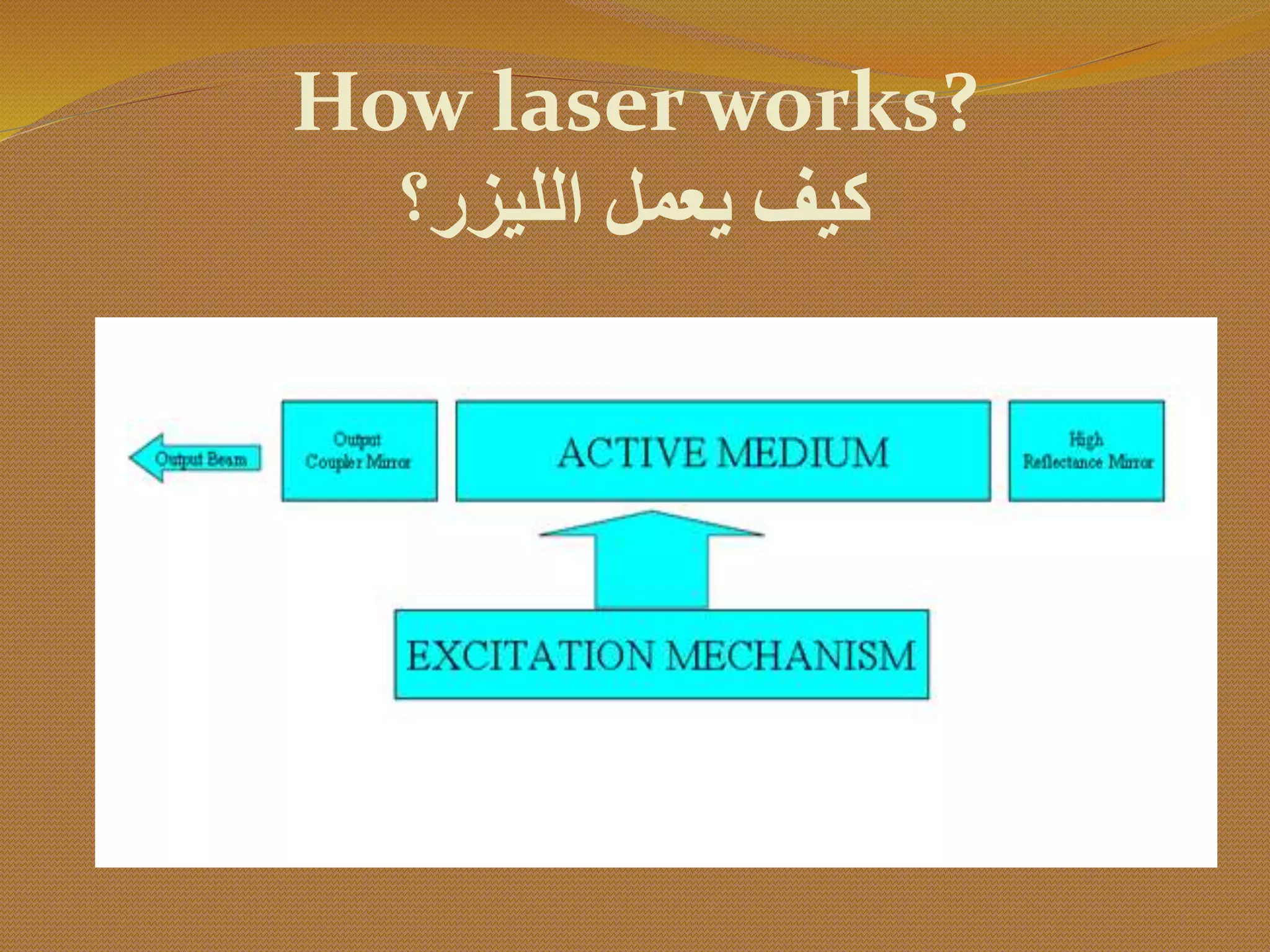 The laser الليزر | PPTX