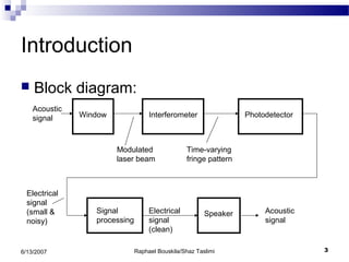 Laser microphone | PPT