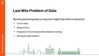 The Last Mile Problem of Geospatial Data | PPT