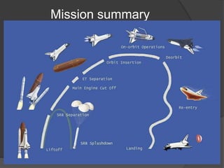 The last space shuttle | PPTX