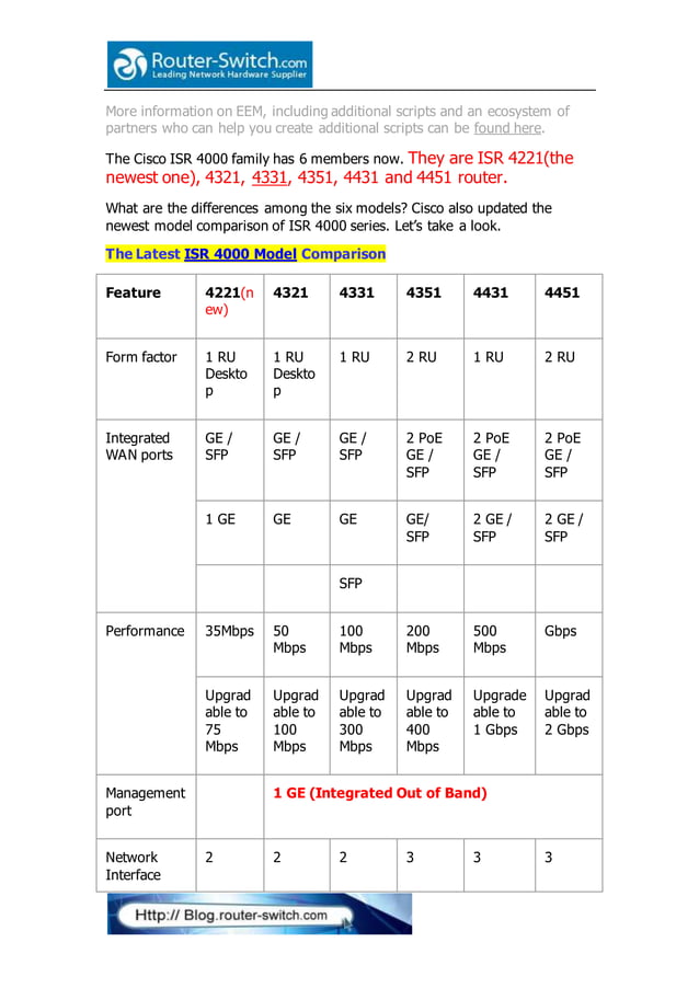 The latest isr 4000 model comparison | PDF