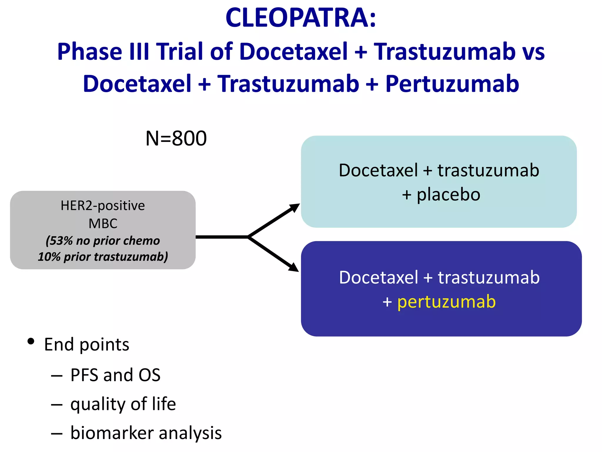 The Latest Treatments for HER2-Positive Breast Cancer | PPTX