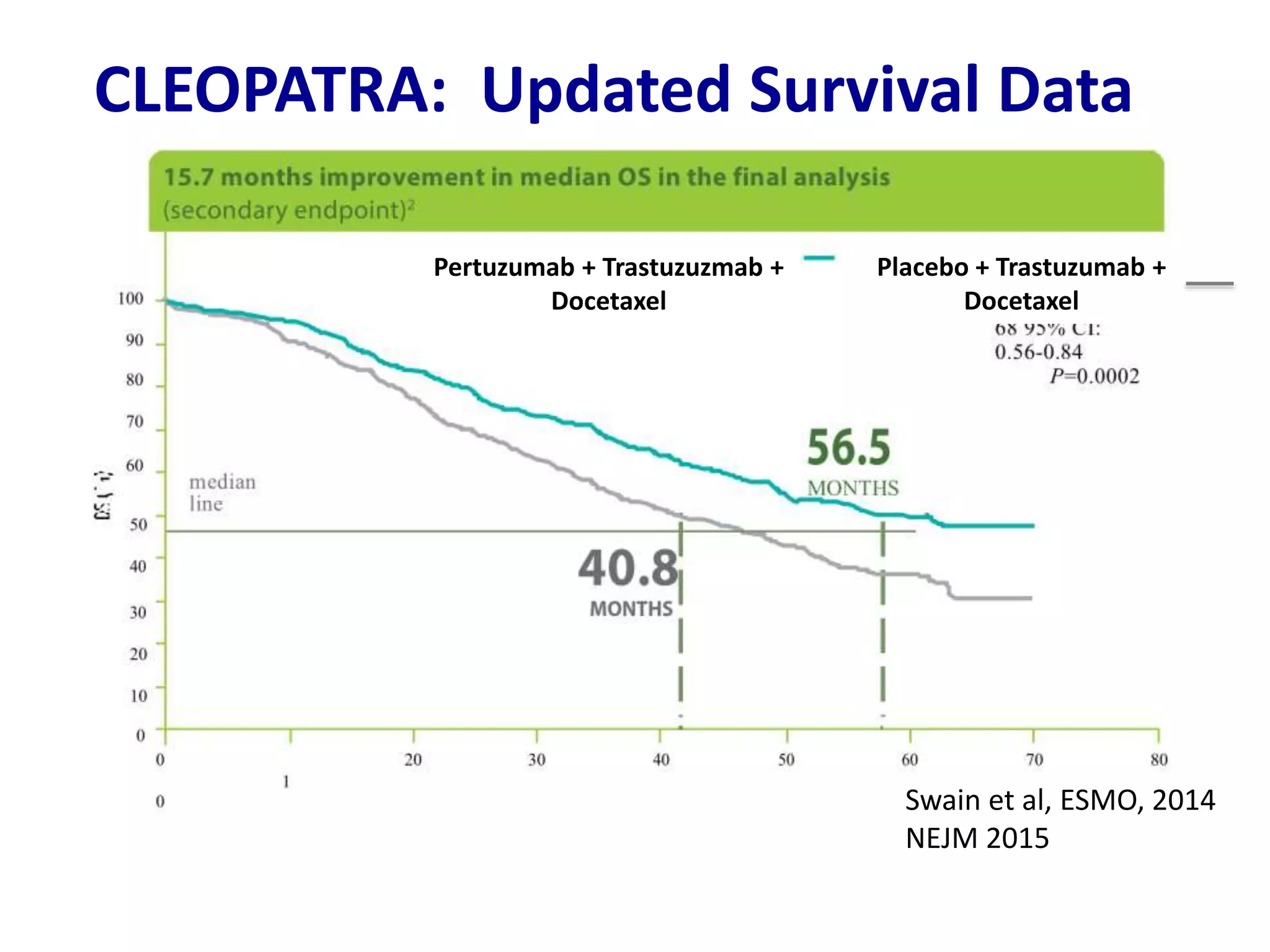 The Latest Treatments for HER2-Positive Breast Cancer | PPTX
