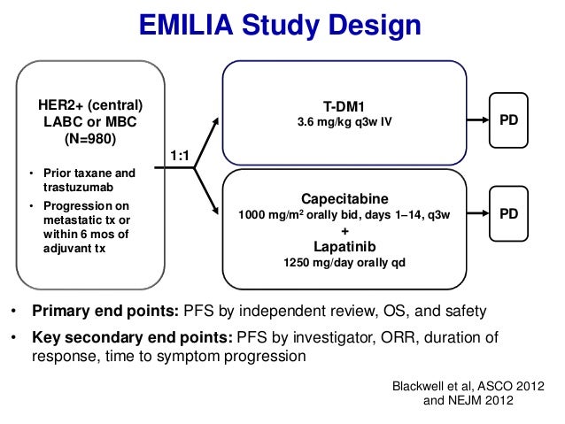 The Latest Treatments for HER2-Positive Breast Cancer