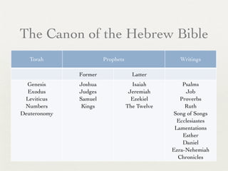 Introduction to the Latter Prophets | PDF