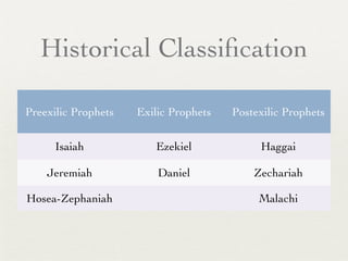 Introduction to the Latter Prophets | PDF