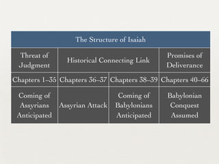 The Latter Prophets - Isaiah | PPT