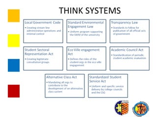 The law making body | PPT