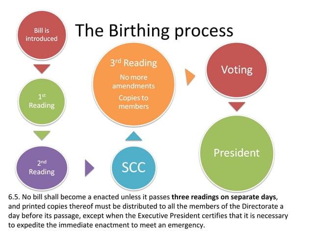 The law making body | PPT