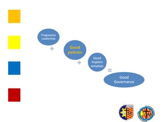 The law making body | PPT