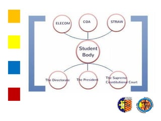 The law making body | PPT