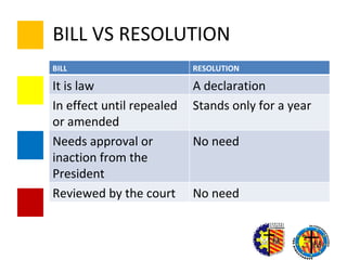 The law making body | PPT