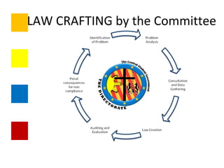 The law making body | PPT