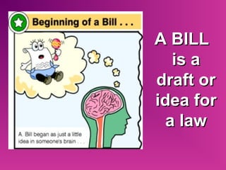 The Federal Lawmaking Process | PPT
