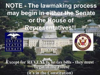 The Federal Lawmaking Process | PPT