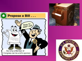The Federal Lawmaking Process | PPT