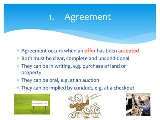 The Law of Contract in Business essentials.ppt