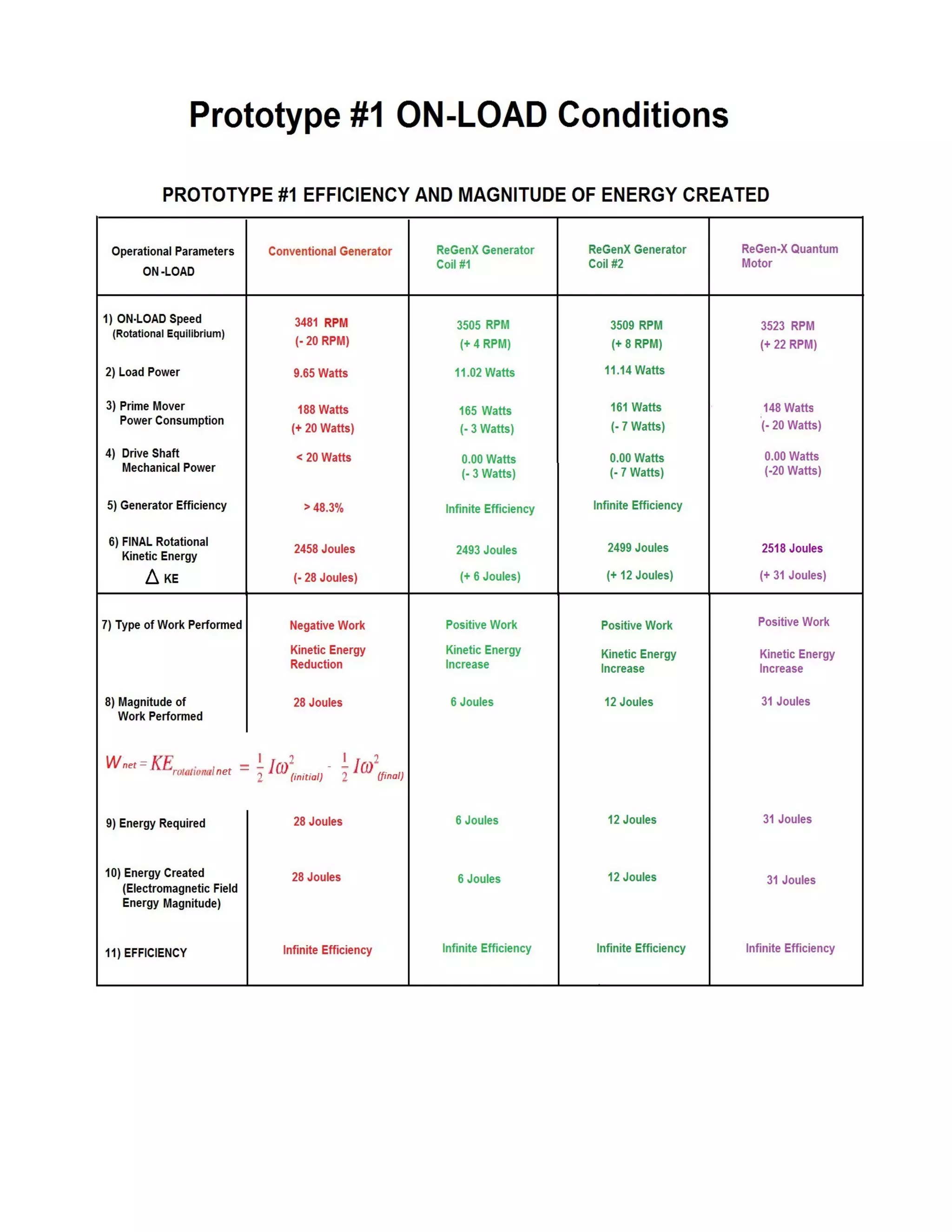 The Law Of Creation Of Energy How Electromagnetic Field Energy Is