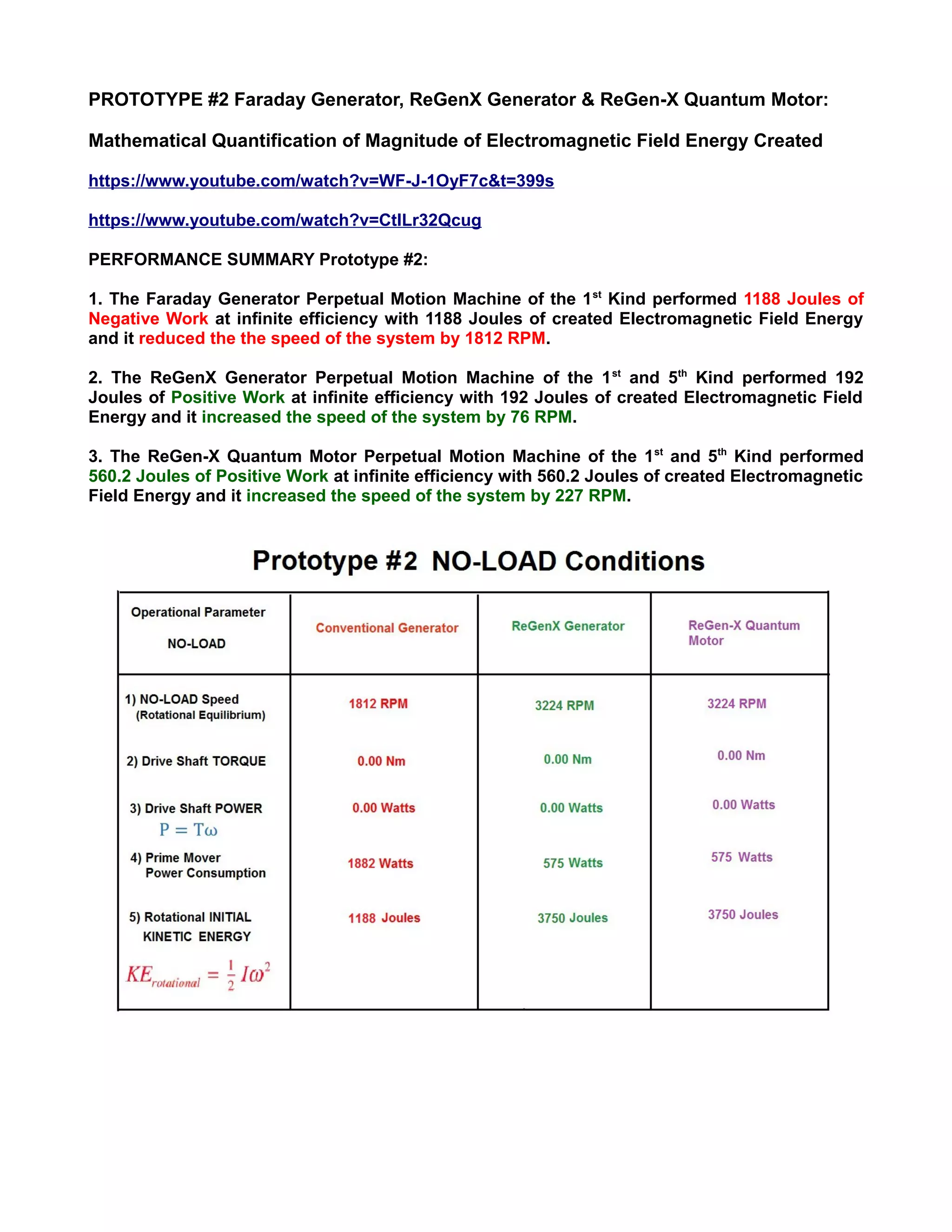 The Law Of Creation Of Energy How Electromagnetic Field Energy Is