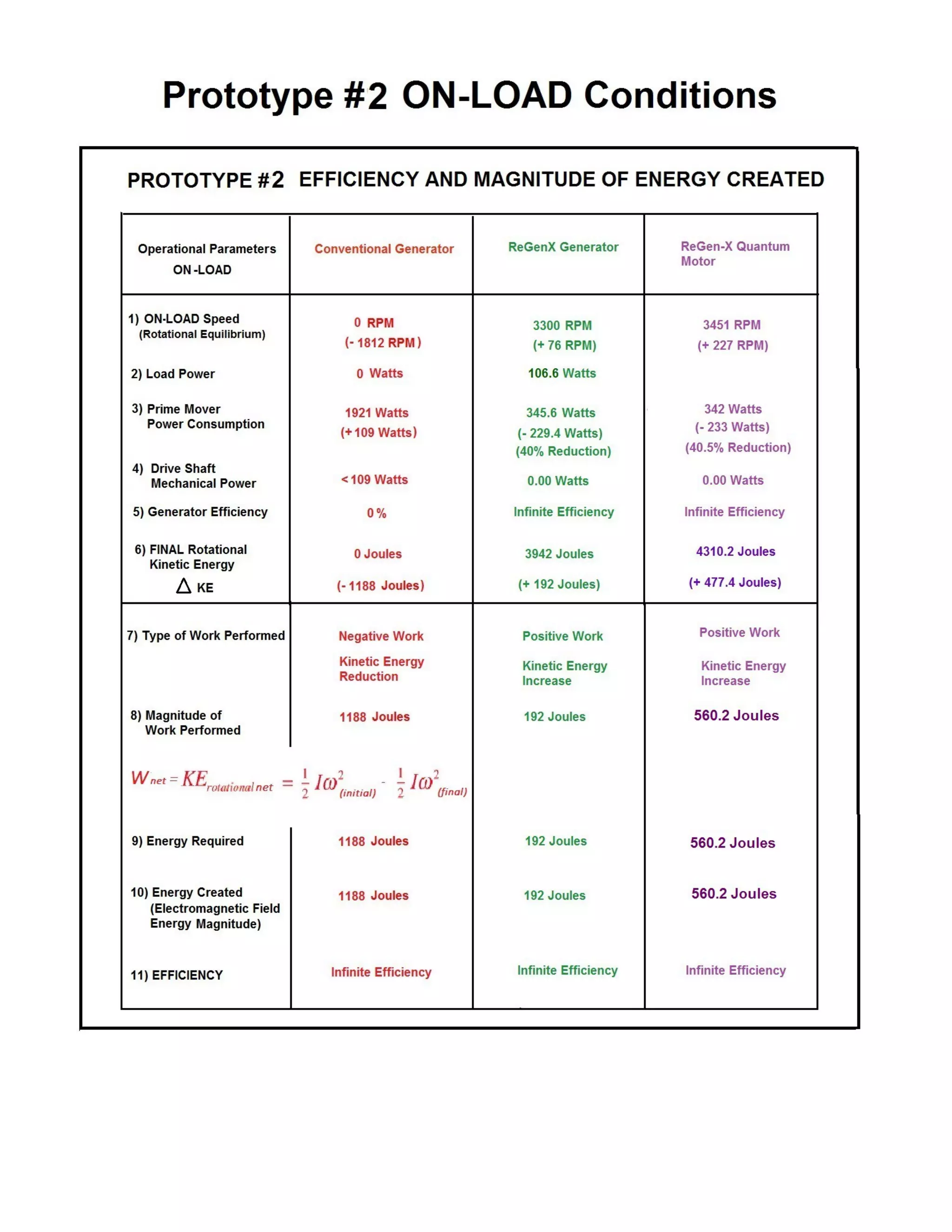 The Law Of Creation Of Energy How Electromagnetic Field Energy Is
