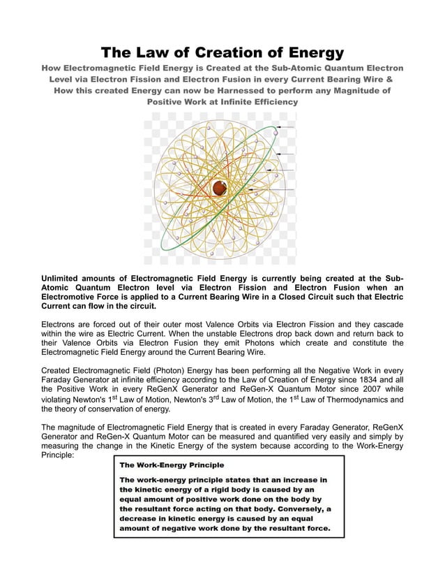 The Law of Creation of Energy - How Electromagnetic Field Energy is ...