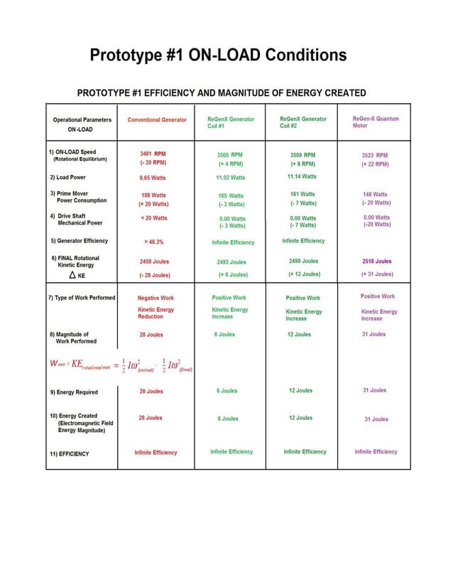 The Law Of Creation Of Energy How Electromagnetic Field Energy Is