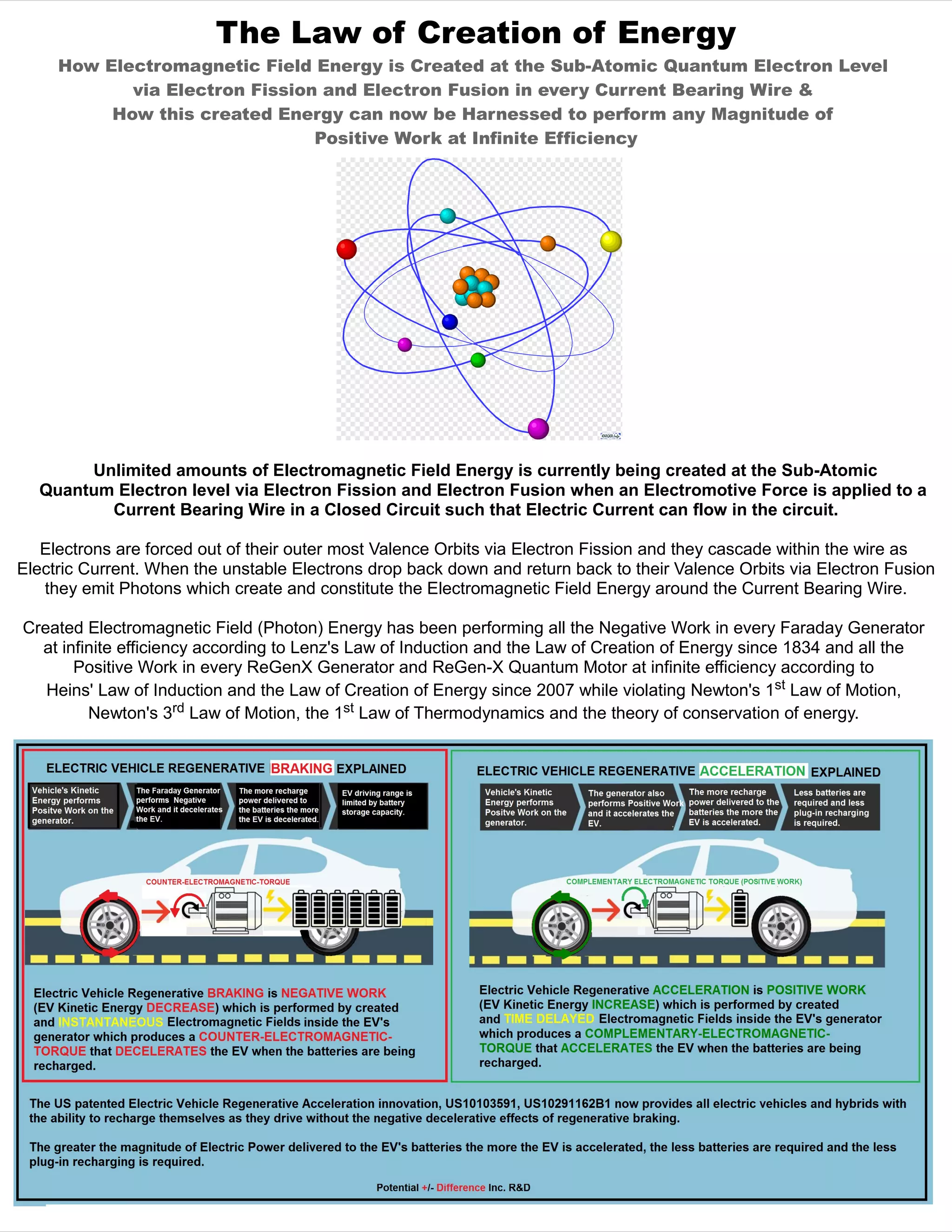 The Law of Creation of Energy 2.pdf