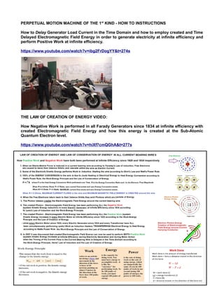 The Law of Creation of Energy and Perpetual Motion Machine of the 1st ...