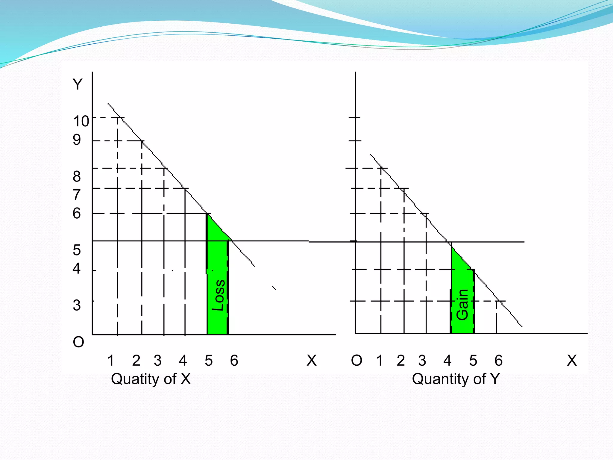 The law of equi marginal utility by Subin Kannan | PPT