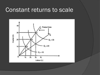 Thelaw of returns to scale | PPT