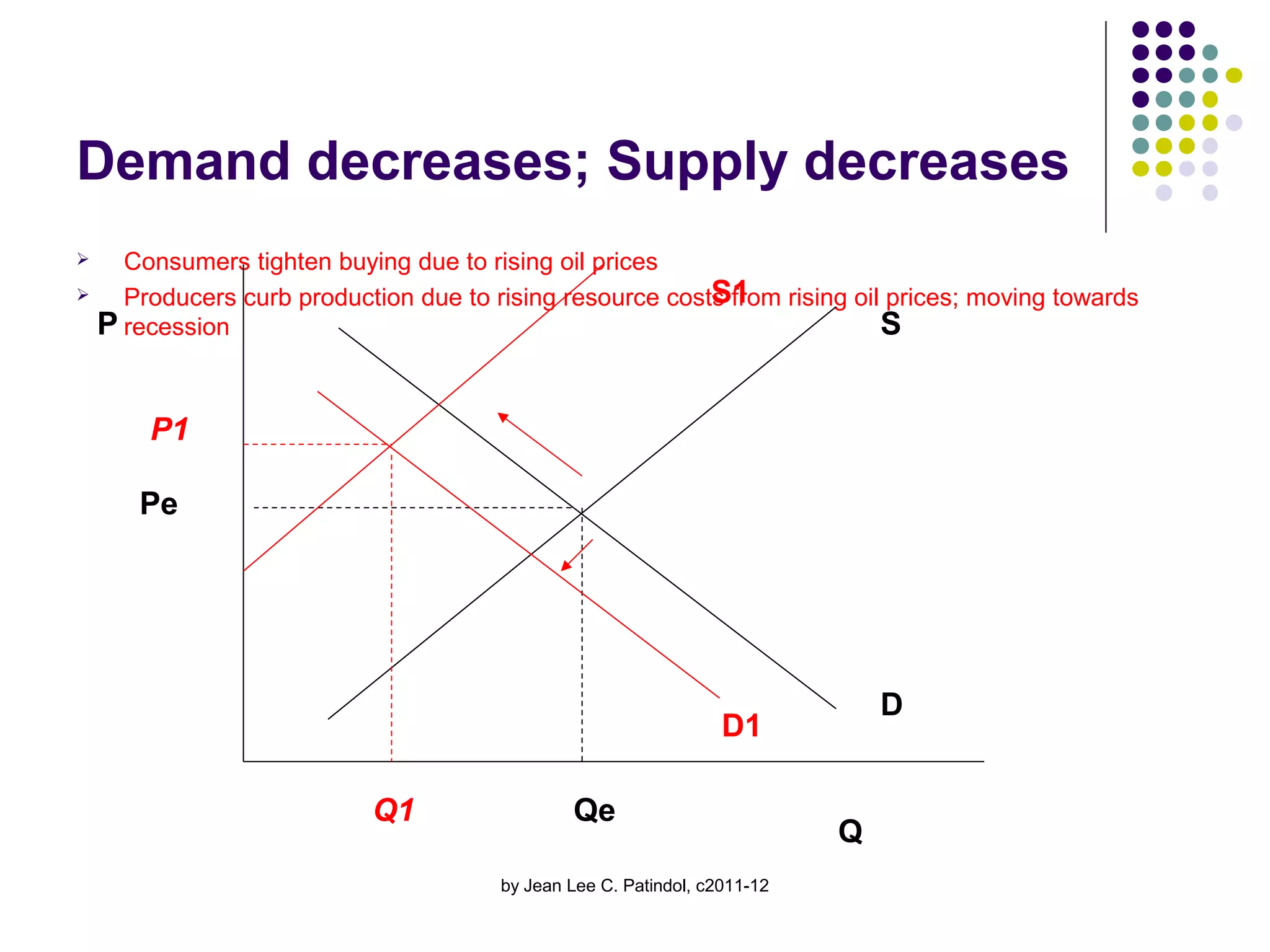 The law of supply and demand | PPT