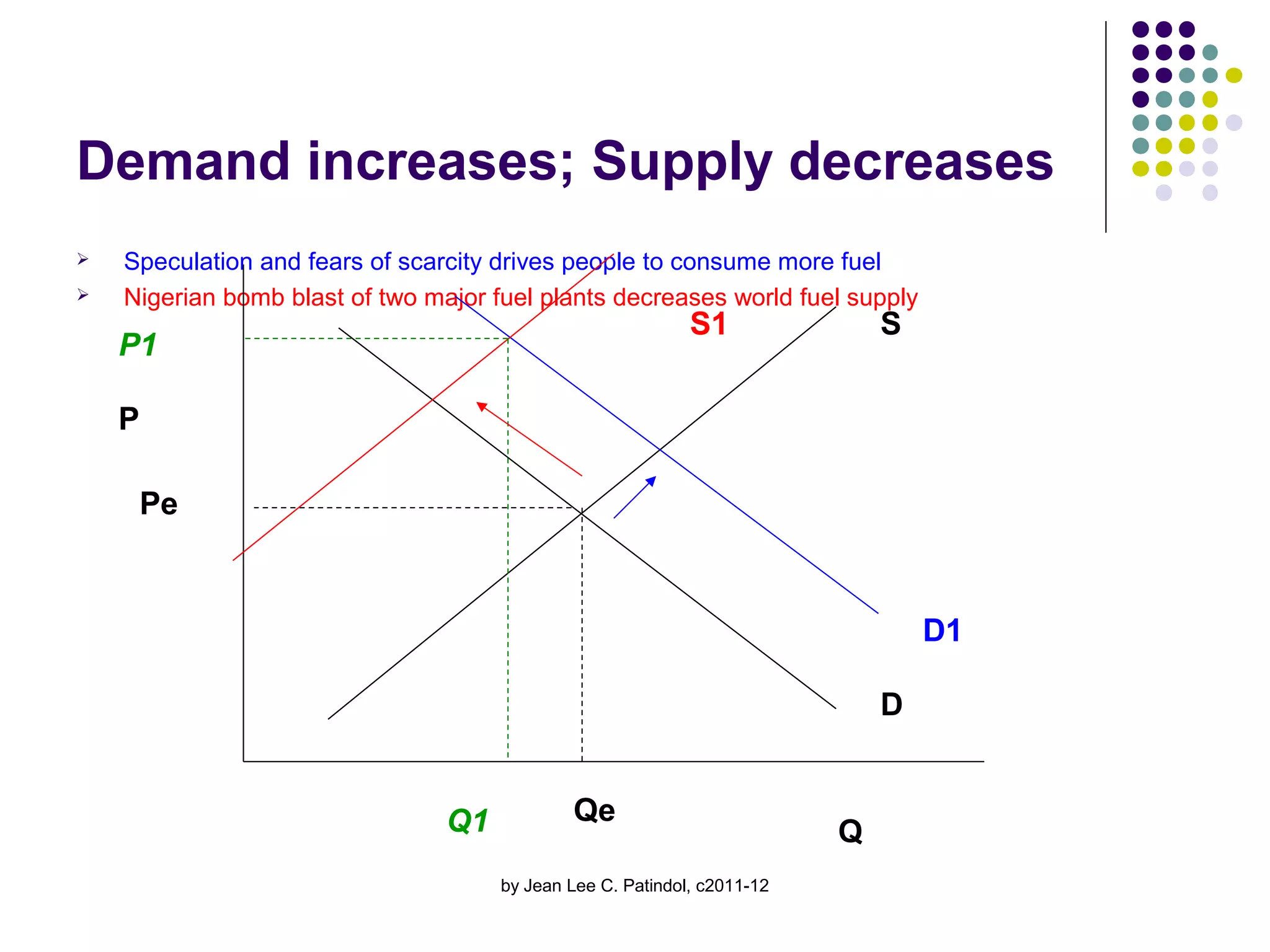 The law of supply and demand | PPT