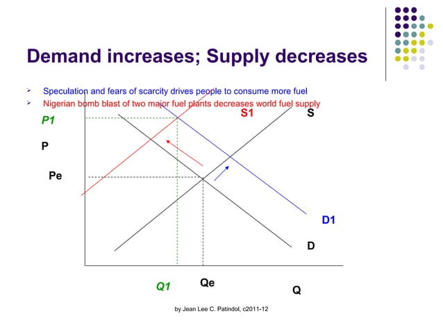 The law of supply and demand | PPT | Commodities | Economy