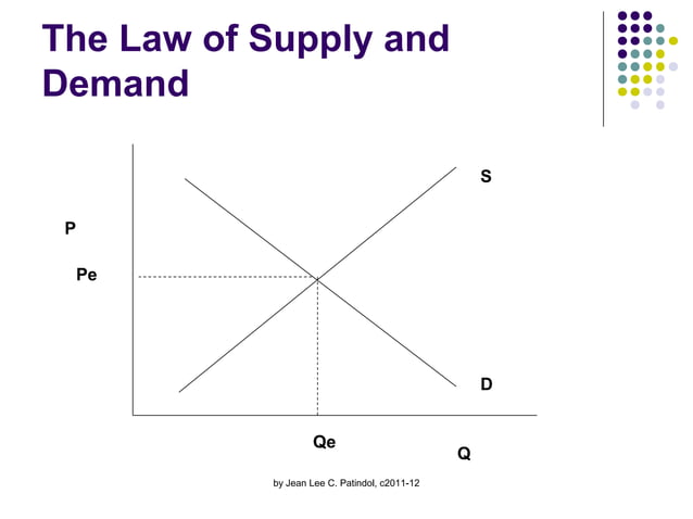 The law of supply and demand | PPT | Commodities | Economy