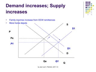 The law of supply and demand | PPT