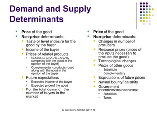 Law Of Supply And Demand