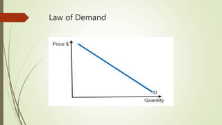 The Law of Supply and Demandppt (1).pptx