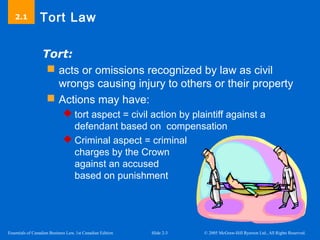 Colonial Law Group | The law of torts | PPT