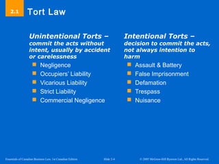 Colonial Law Group | The law of torts | PPT